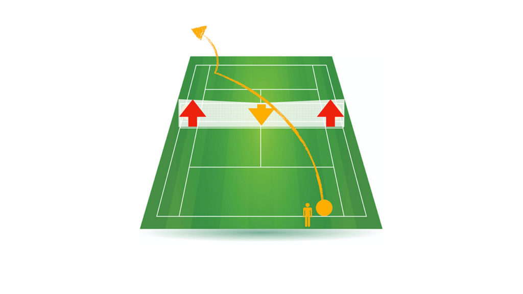 Basic Shot Selection Patterns 2 – Global Agent Tennis Academy